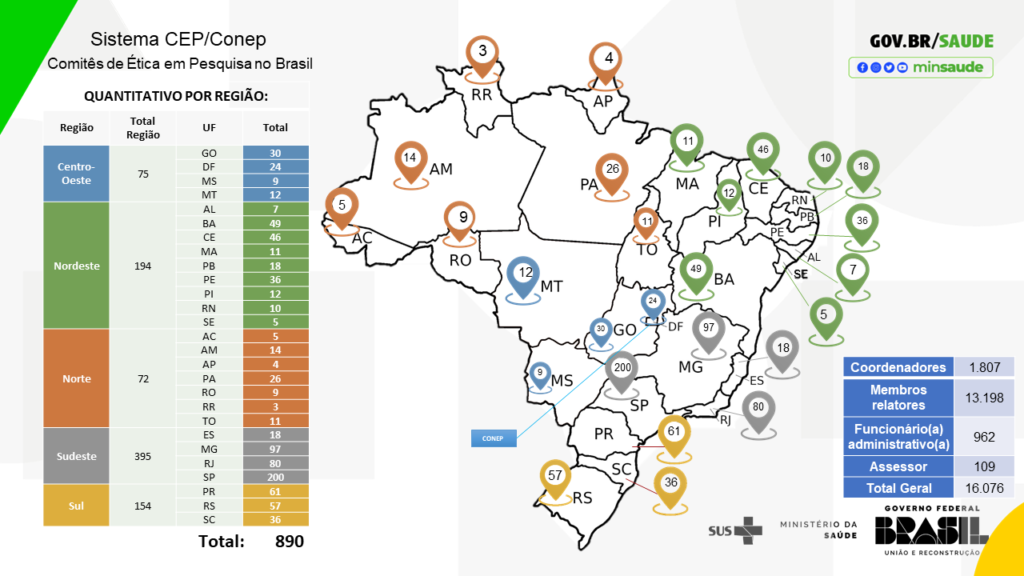 Guia Completo sobre CEP - Virgulistas Brasil